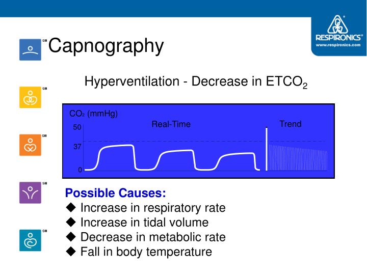 PPT - Capnography PowerPoint Presentation - ID:4082923
