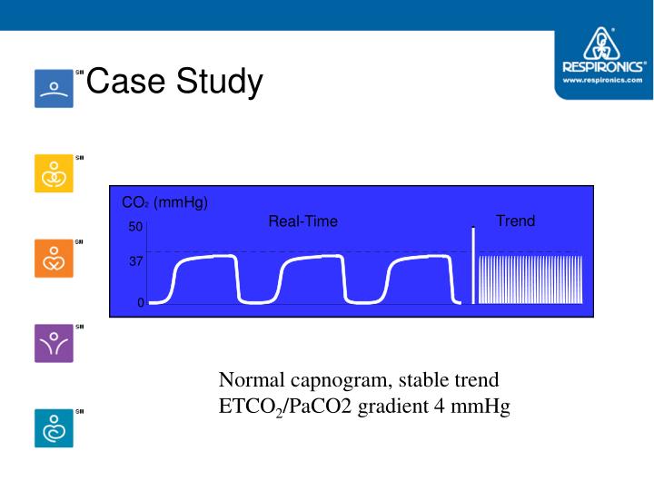 PPT - Capnography PowerPoint Presentation - ID:4082923