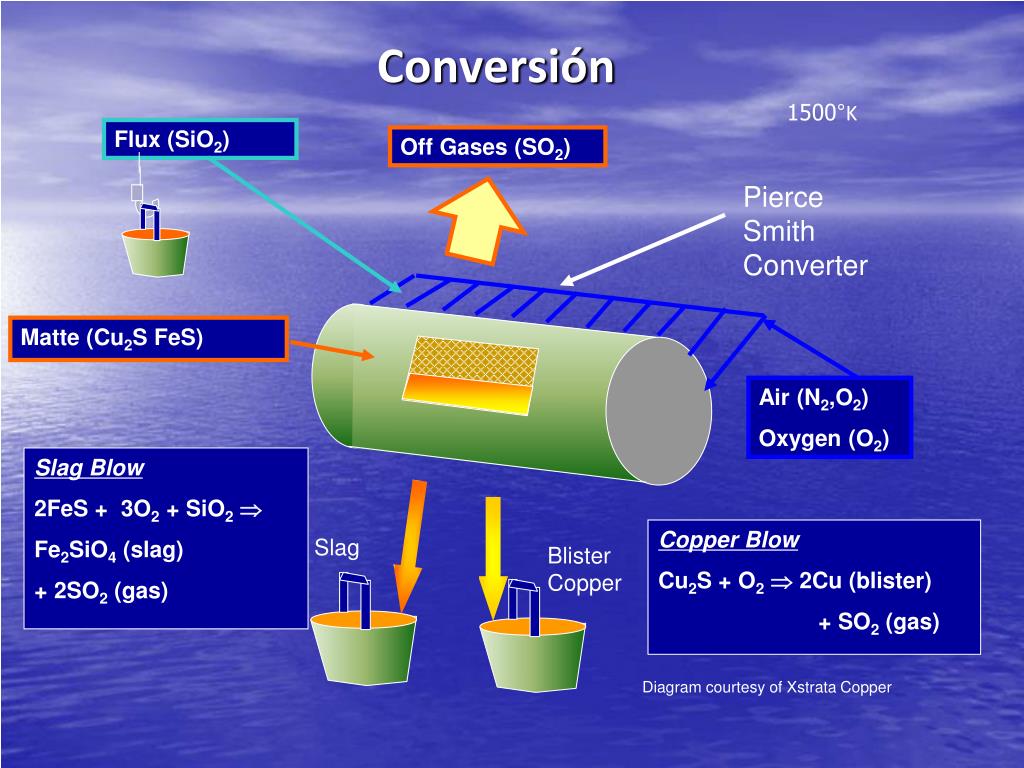 PPT - Producto de Solubilidad PowerPoint Presentation, free download ...