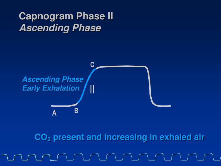 PPT - CAPNOGRAPHY In Emergency Care PowerPoint Presentation - ID:4082945