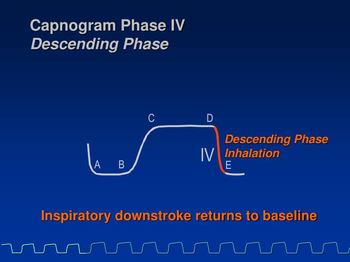 PPT - CAPNOGRAPHY In Emergency Care PowerPoint Presentation - ID:4082945