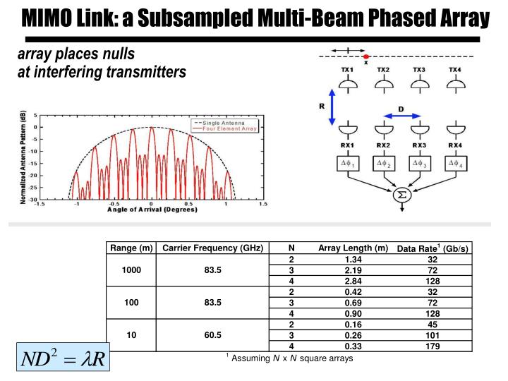 PPT - THz Transistors, sub-mm-wave ICs, mm-wave Systems PowerPoint ...