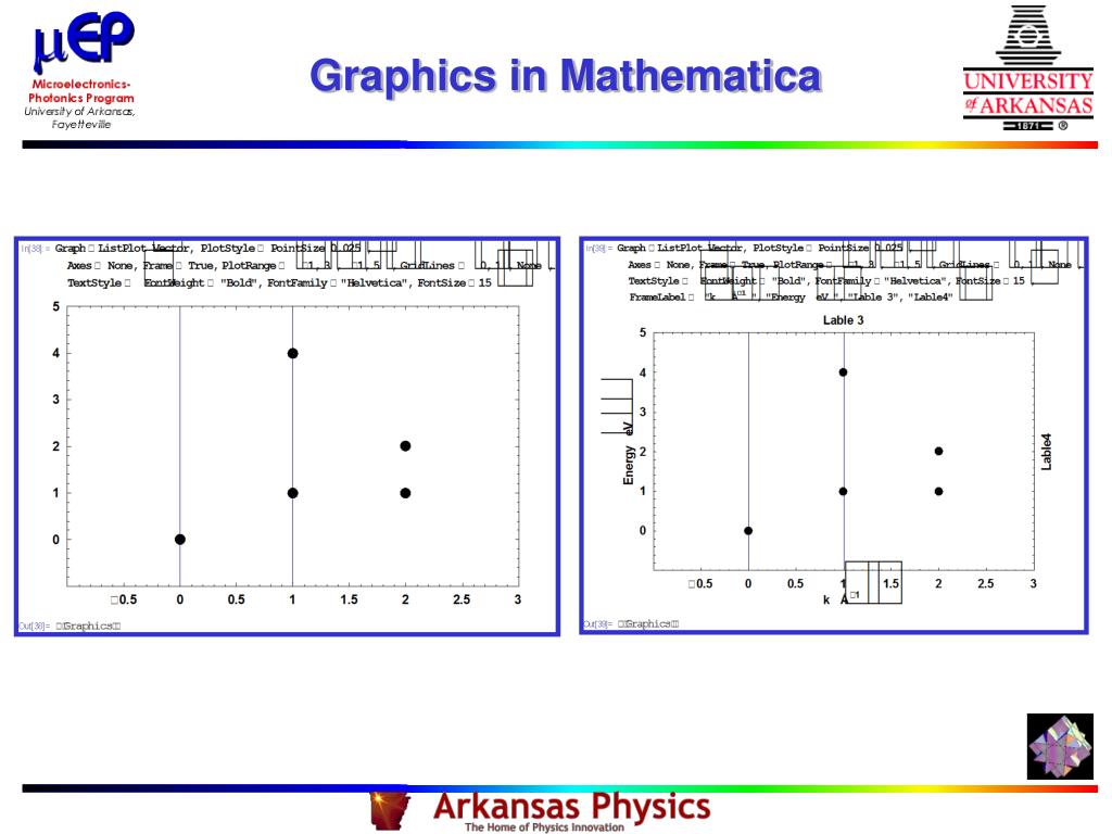 Ppt Nanostructure Modeling An Introduction To Mathematica Programming Powerpoint Presentation