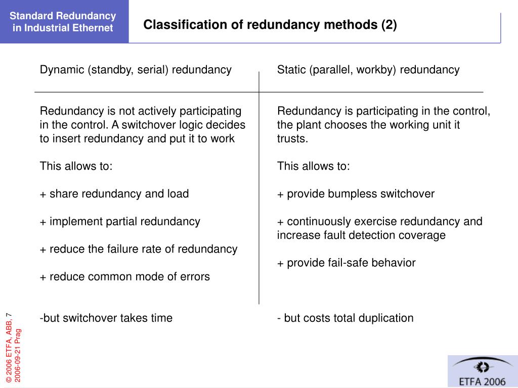 PPT - Hubert Kirrmann ABB Switzerland Ltd, Corporate Research ...
