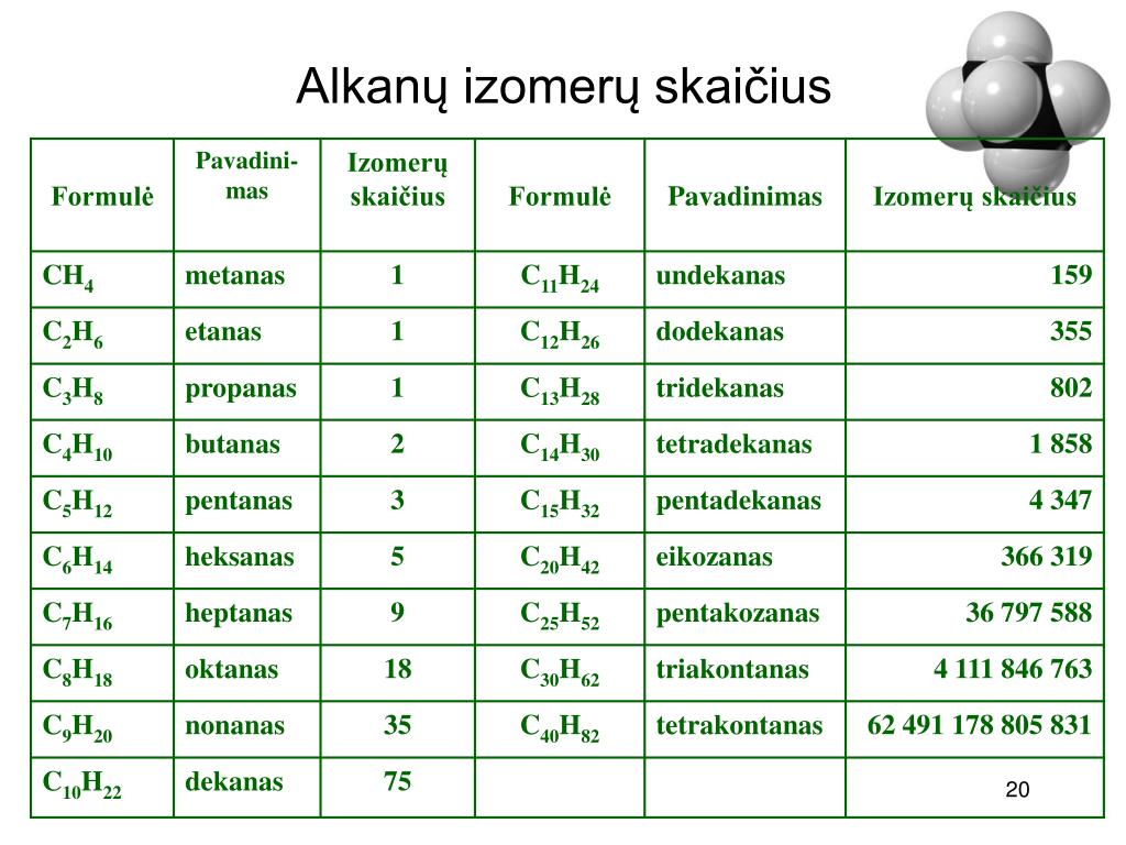 PPT - Sotieji angliavandeniliai Alkanai PowerPoint Presentation, free ...