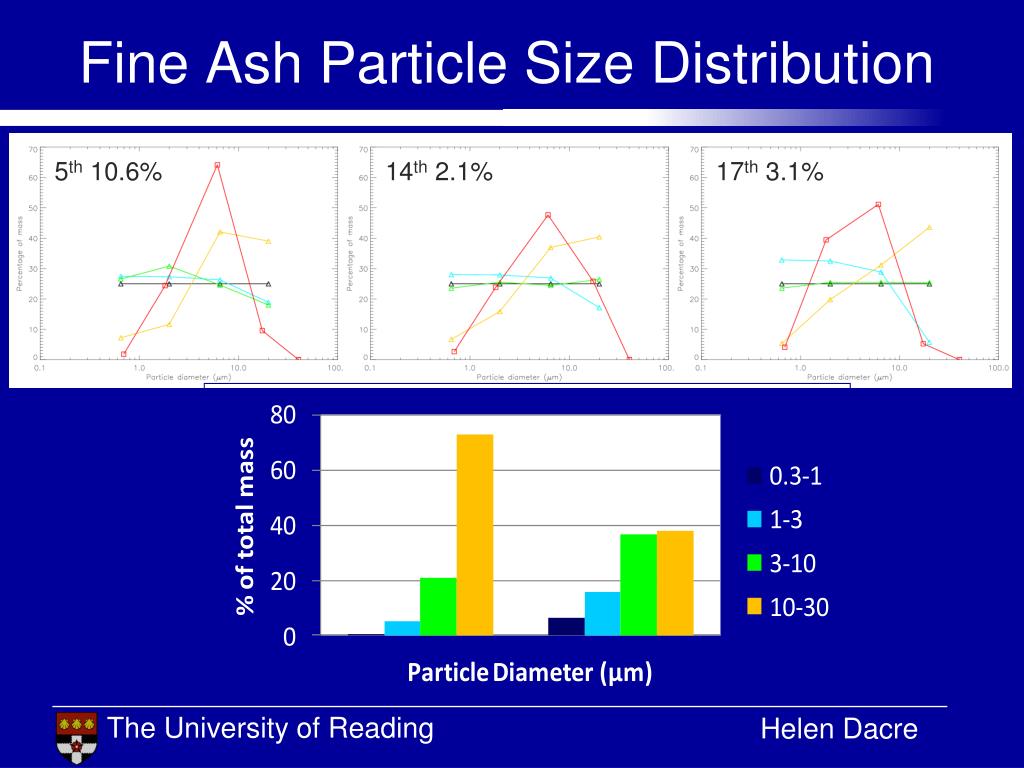 PPT - The Eyjafjallajökull eruption: How well were the volcanic ash ...