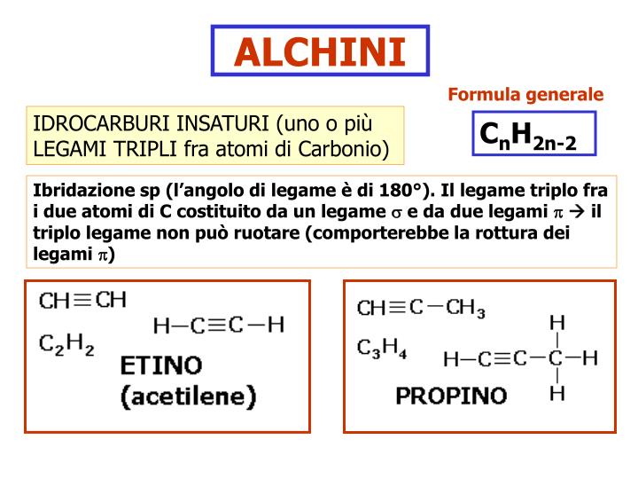 PPT - ALCHENI PowerPoint Presentation - ID:4084051