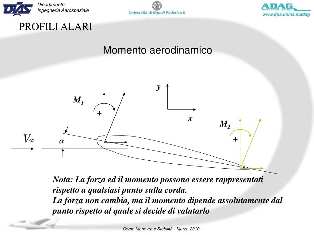 PPT - Corso Manovre e Stabilità Caratteristiche Aerodinamiche Profili ...