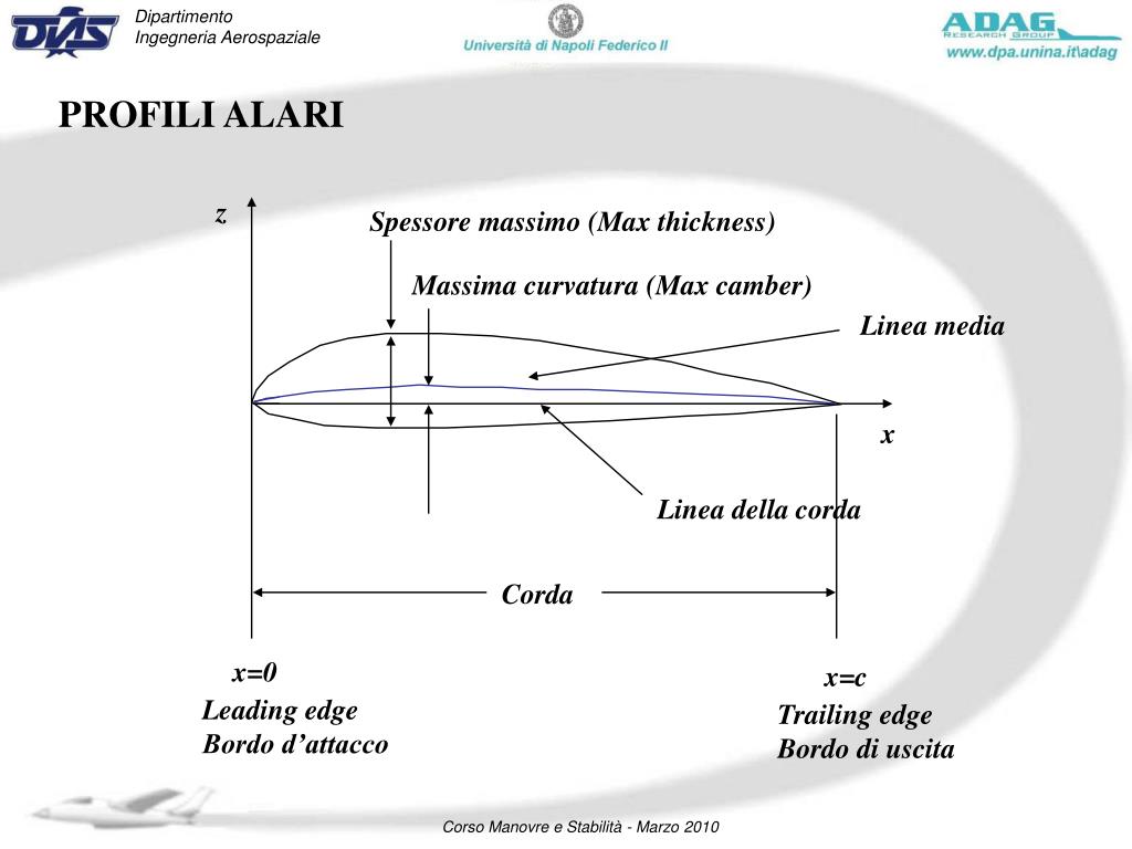PPT - Corso Manovre e Stabilità Caratteristiche Aerodinamiche Profili ...