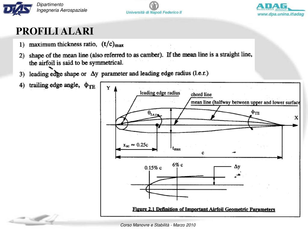 PPT - Corso Manovre e Stabilità Caratteristiche Aerodinamiche Profili ...