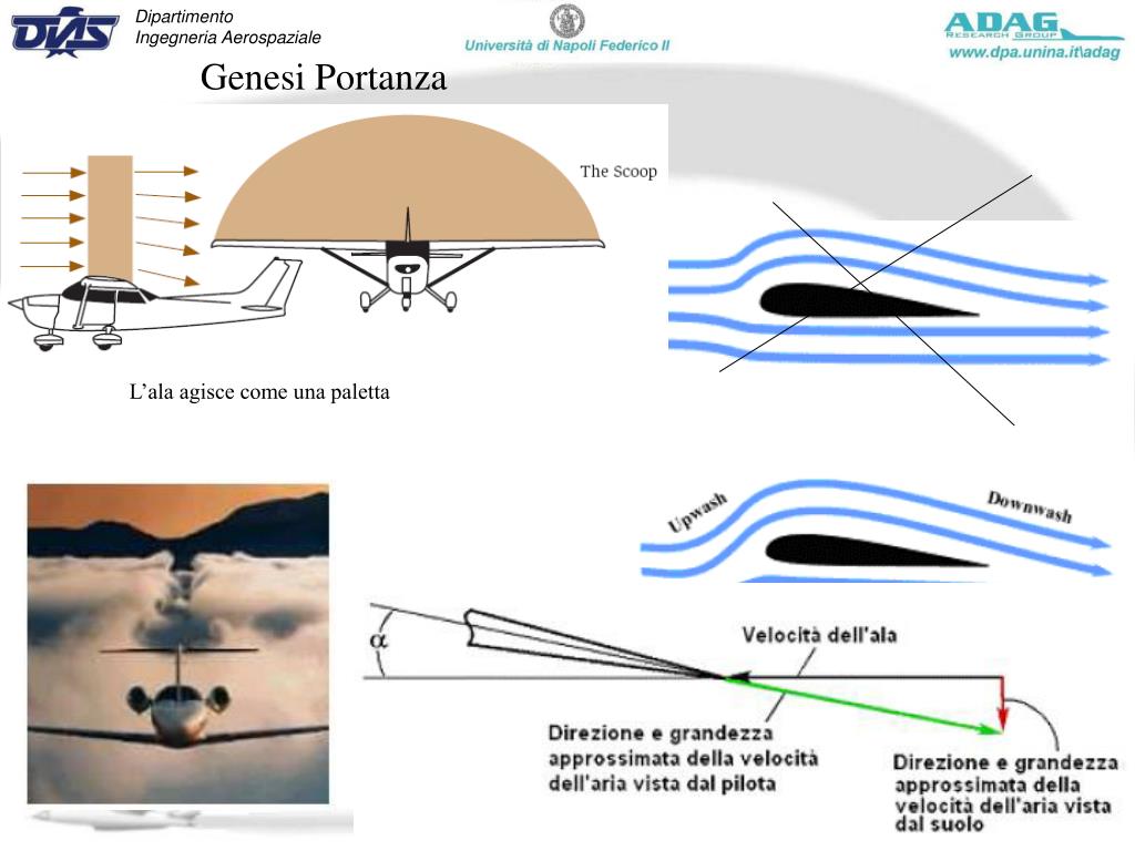 PPT - Corso Manovre e Stabilità Caratteristiche Aerodinamiche Profili ...