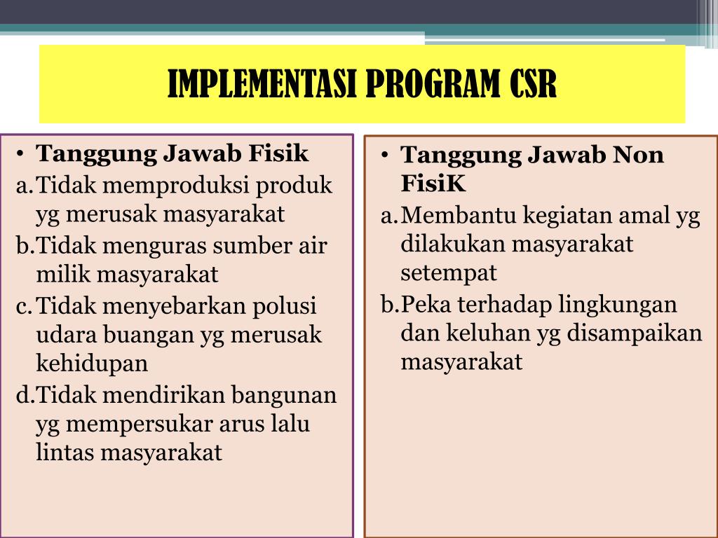 PPT - MATERI : ETIKA BISNIS DAN CSR Nindria Untarini , SE, MSi ...
