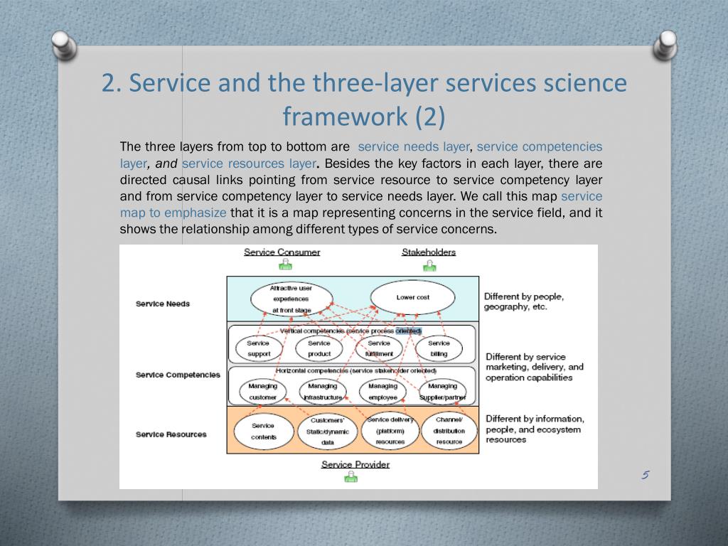 PPT - Relooking at services science and services innovation PowerPoint ...
