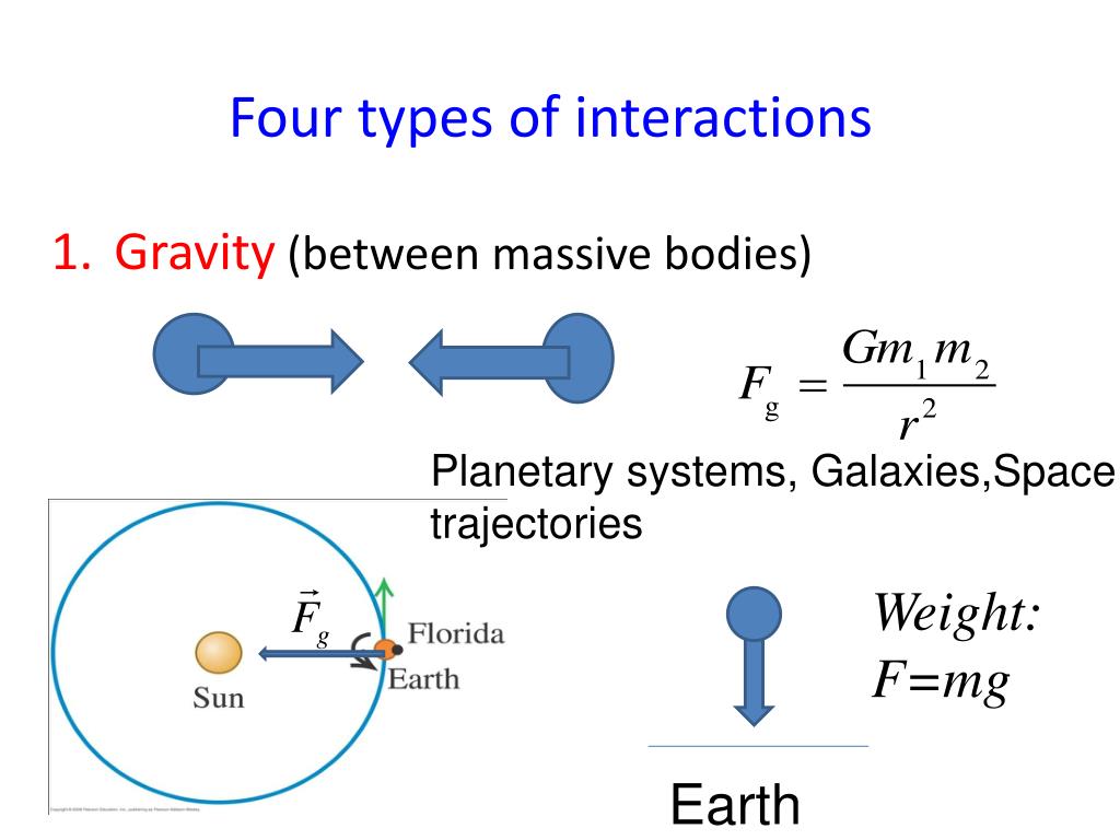PPT - 1. Introduction How to solve the problems? Four types of ...