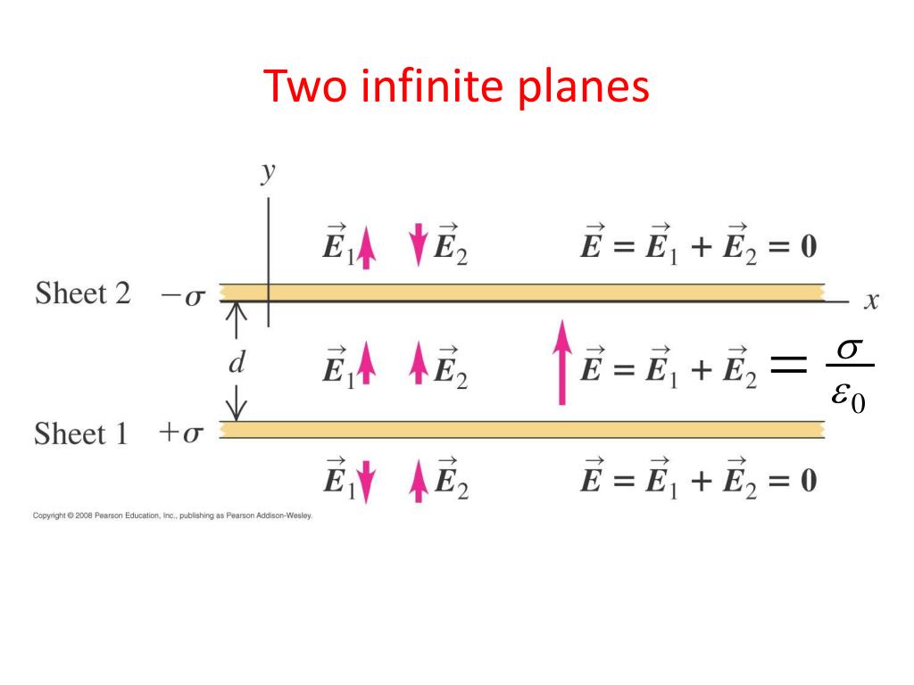 PPT - 1. Introduction How to solve the problems? Four types of ...