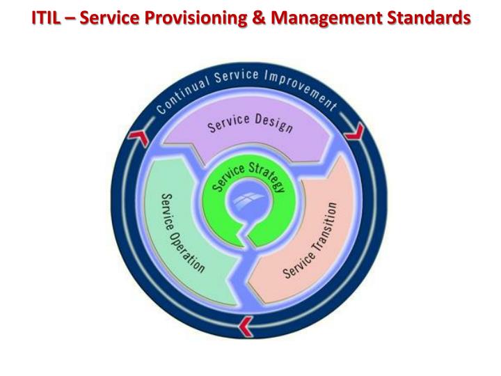 PPT - What is Governance? PowerPoint Presentation - ID:4085218