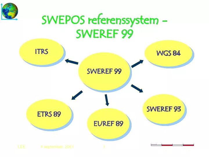PPT - SWEPOS referenssystem - SWEREF 99 PowerPoint Presentation, free ...