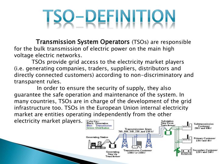 PPT - European Network of Transmission System Operators for Electricity ...
