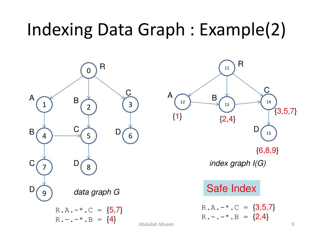 Ppt Exploiting Local Similarity For Indexing Paths In Graph Structured Data Powerpoint 1883