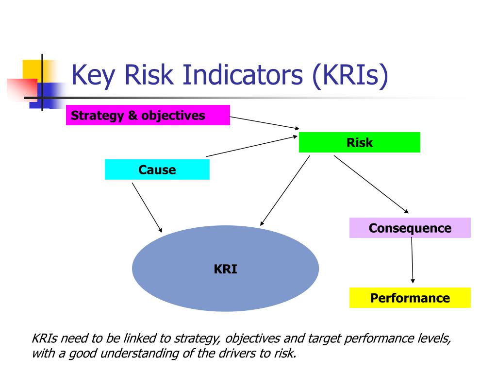 What Are Key Risk Indicators Kri - vrogue.co What Are Key Risk Indicators Kri - vrogue.co