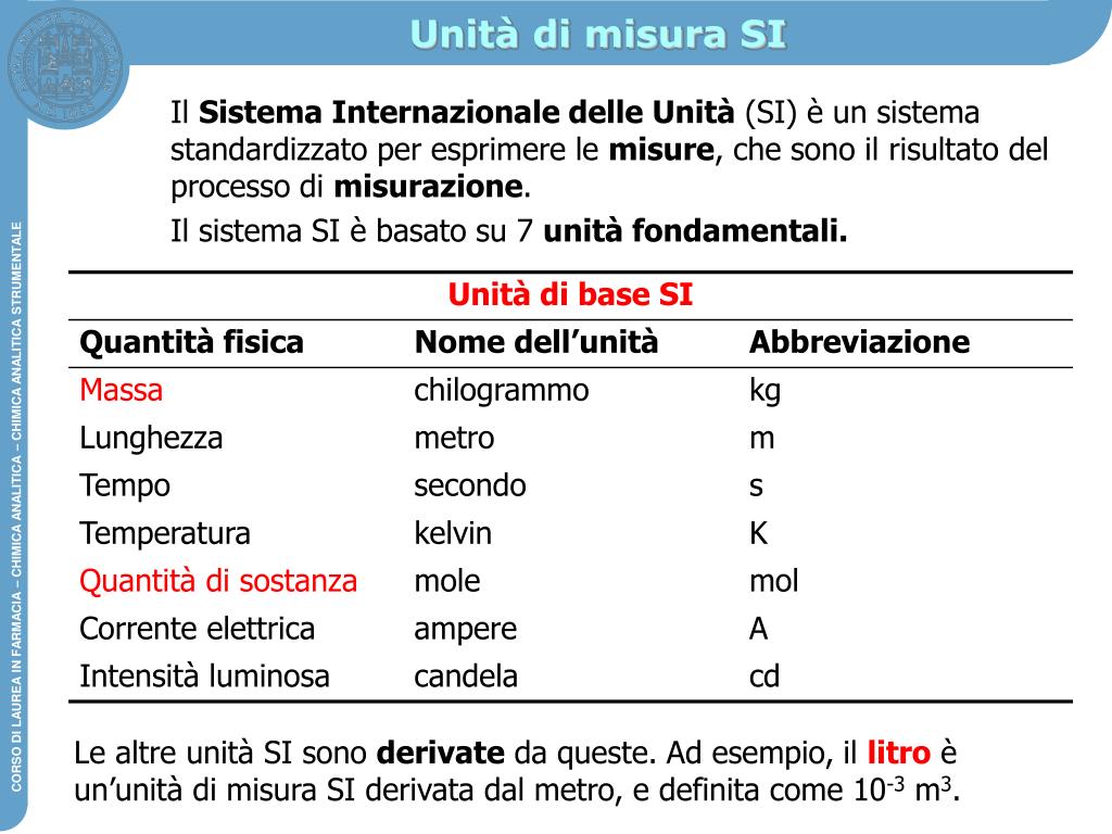 Ppt Calcoli Applicati Alla Chimica Analitica Powerpoint Presentation