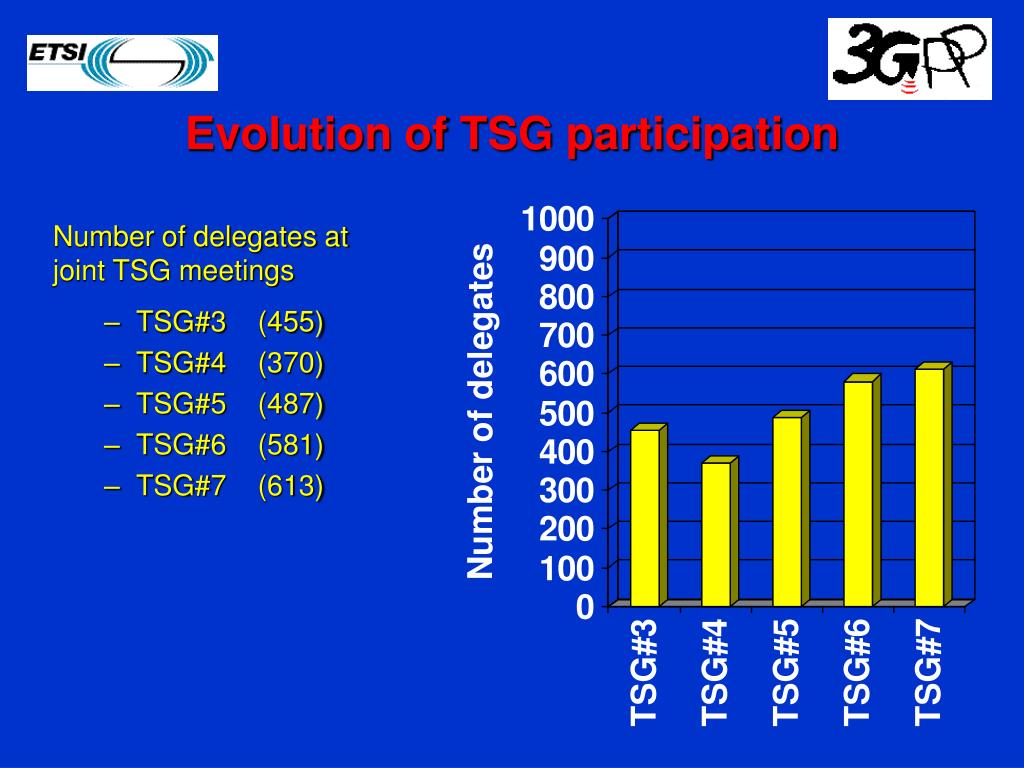 PPT - 3GPP Progress Report to 3GPP2 OP meeting 18 April 2000 Seoul ...