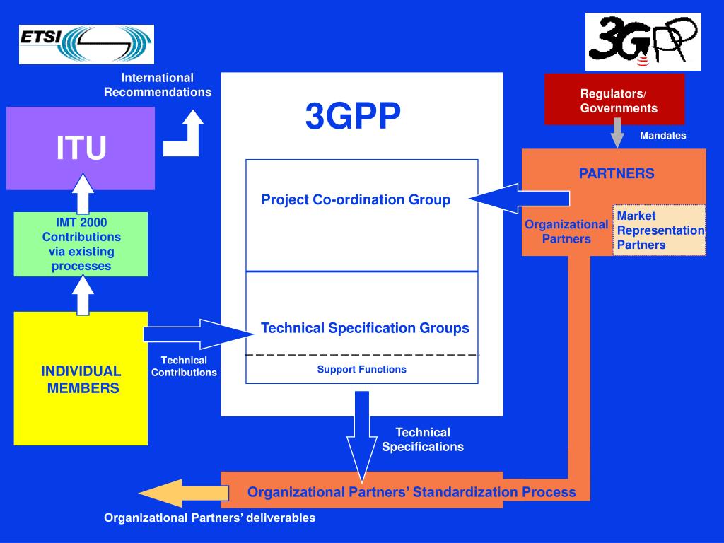 PPT - 3GPP Progress Report to 3GPP2 OP meeting 18 April 2000 Seoul ...