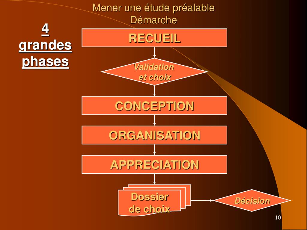 PPT - MENER UNE ETUDE PREALABLE PowerPoint Presentation, free download ... PPT - MENER UNE ETUDE PREALABLE PowerPoint Presentation, free download ...