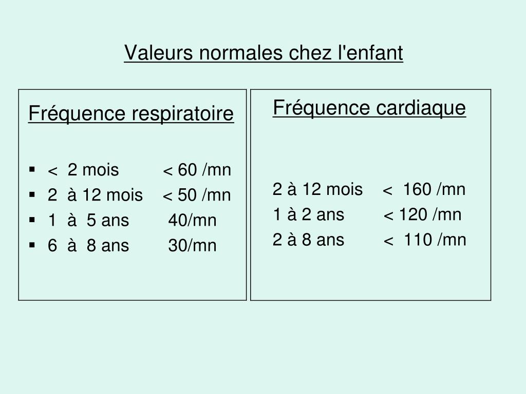 PPT - ASTHME DE L'ENFANT PowerPoint Presentation, free download - ID ... PPT - ASTHME DE L'ENFANT PowerPoint Presentation, free download - ID ...