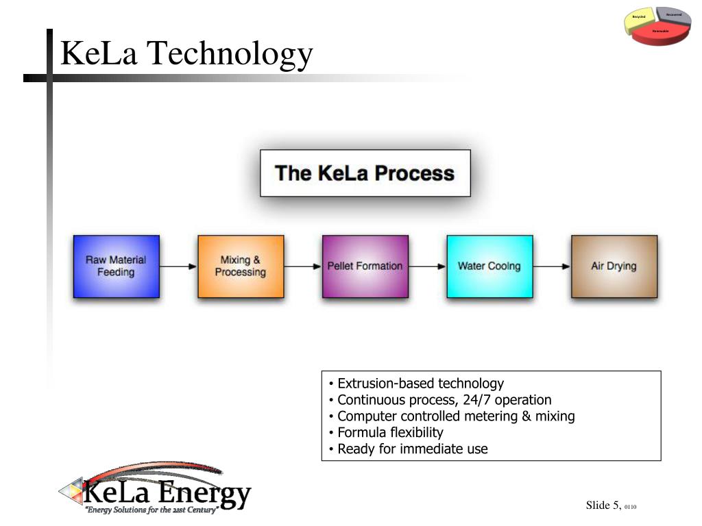 PPT - EUEC 2010 Energy & Environmental Conference KeLa Engineered Fuel ...
