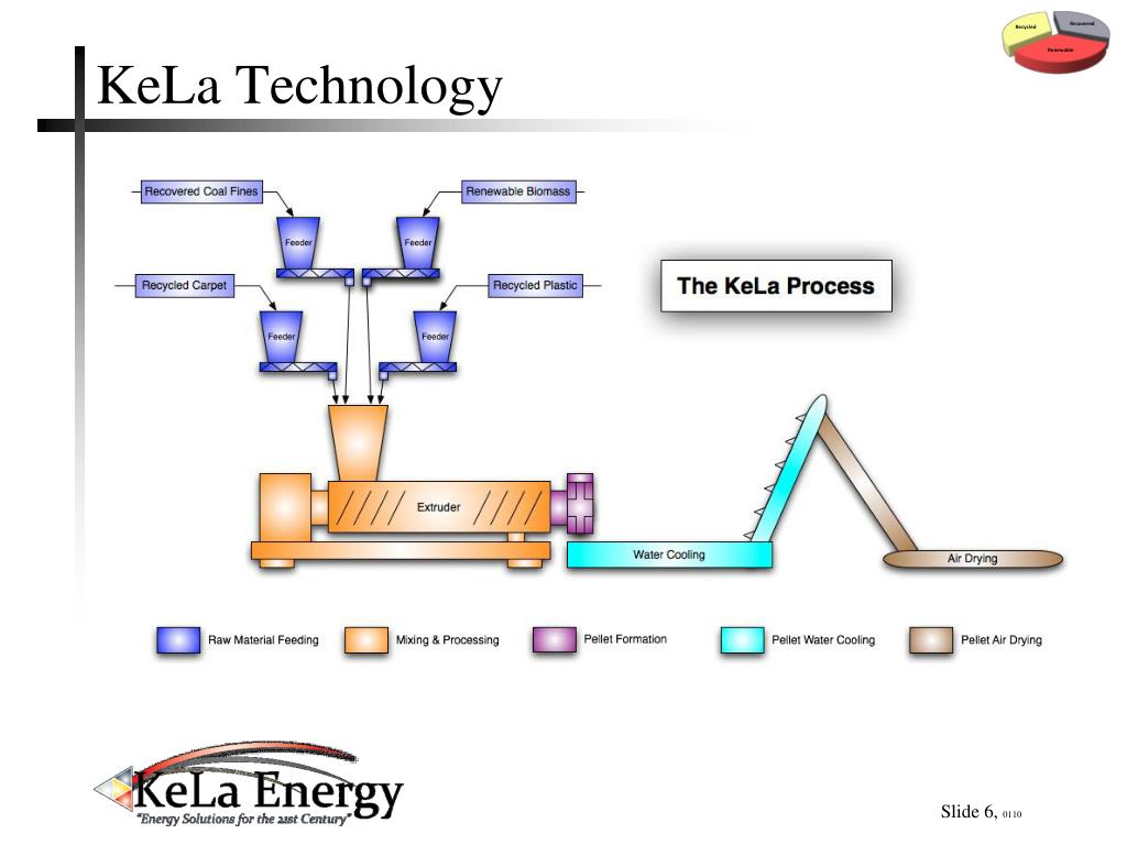 PPT - EUEC 2010 Energy & Environmental Conference KeLa Engineered Fuel ...