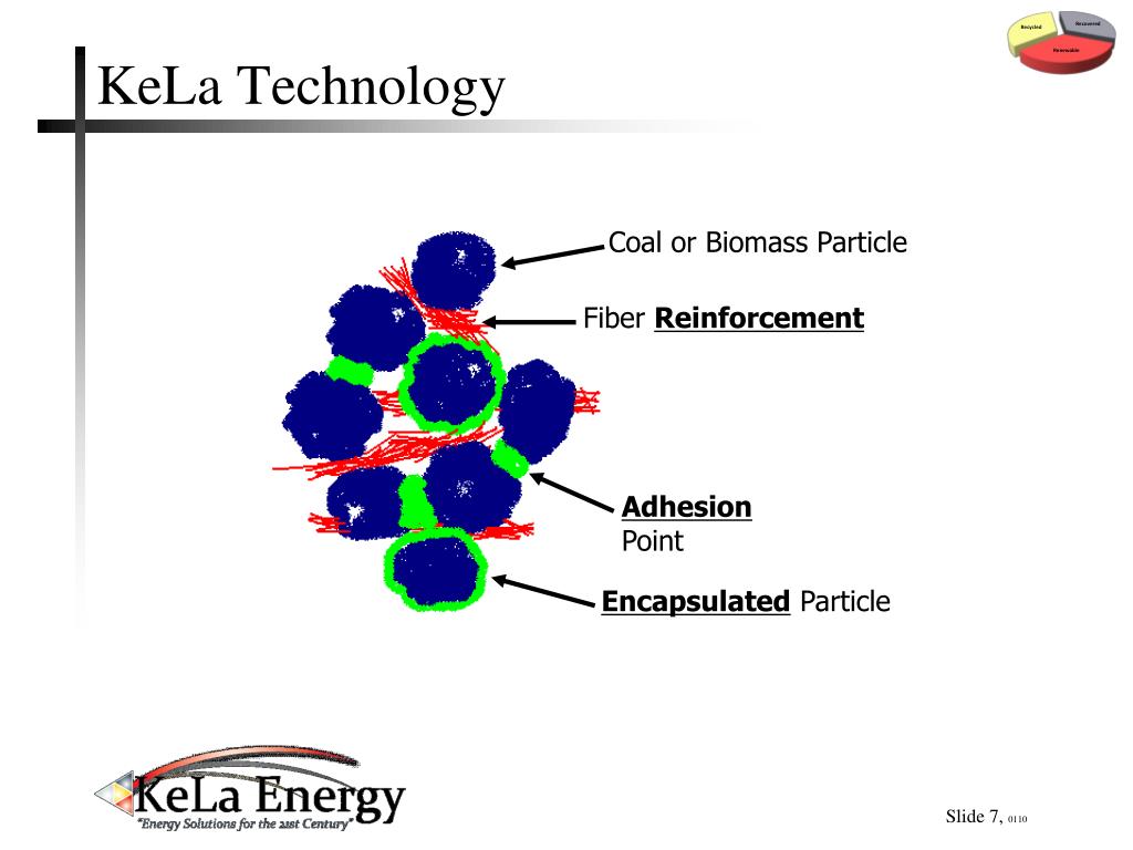 PPT - EUEC 2010 Energy & Environmental Conference KeLa Engineered Fuel ...