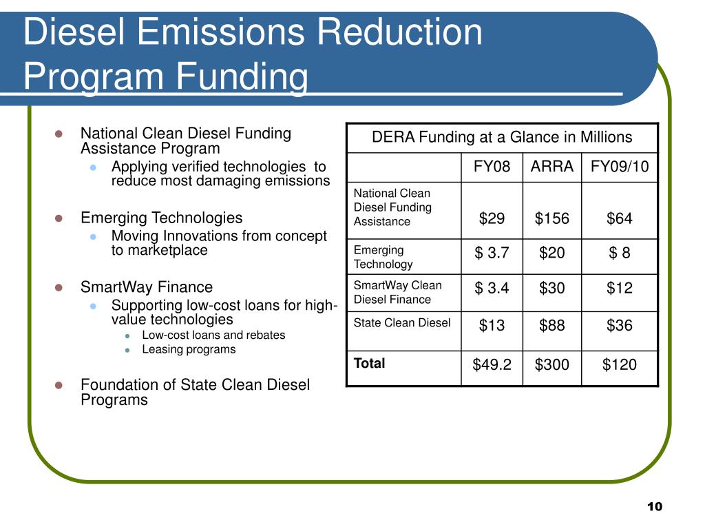 PPT - National Clean Diesel Campaign PowerPoint Presentation, free ...