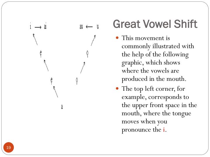 PPT - Modern English PowerPoint Presentation - ID:4088020