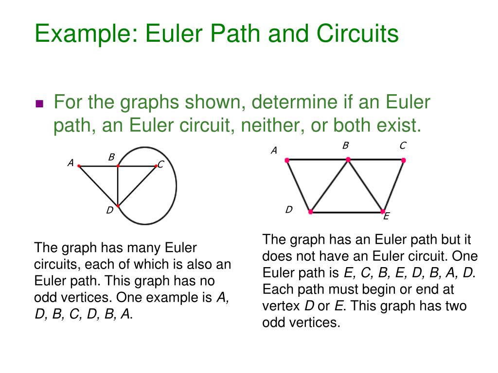 Difference Between Euler Path And Circuit Difference Between Euler Path And Circuit