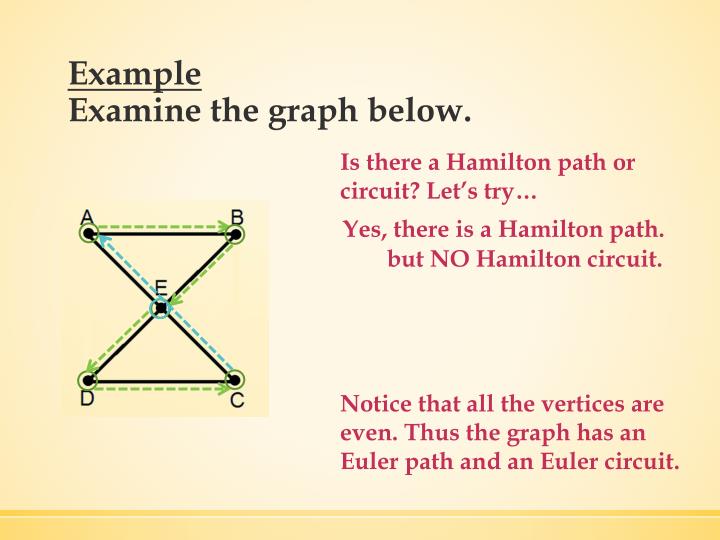 PPT - Euler Paths & Circuits Hamilton Paths & Circuits PowerPoint Presentation - ID:4088190