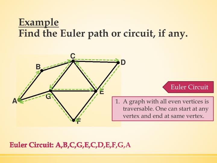 PPT - Euler Paths & Circuits Hamilton Paths & Circuits PowerPoint Presentation - ID:4088190