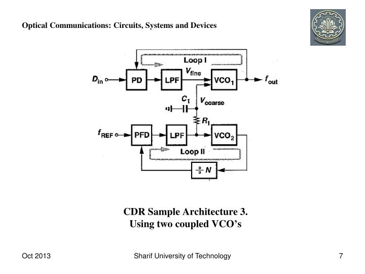 PPT - Simple Half-rate phase detector detects Df but has no reference ...