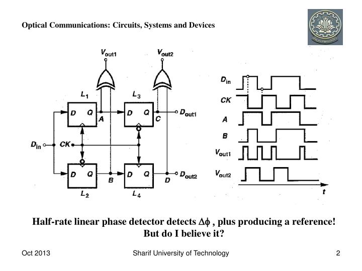 Ppt Simple Half Rate Phase Detector Detects Df But Has No Reference