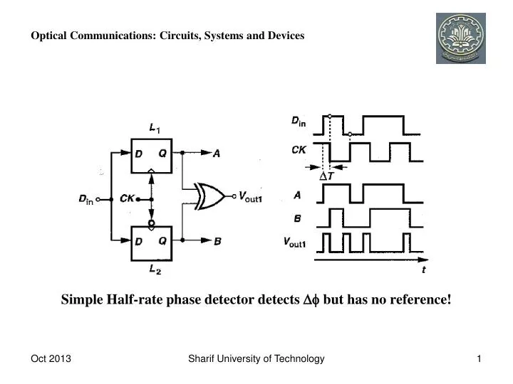 PPT - Simple Half-rate phase detector detects Df but has no reference ...
