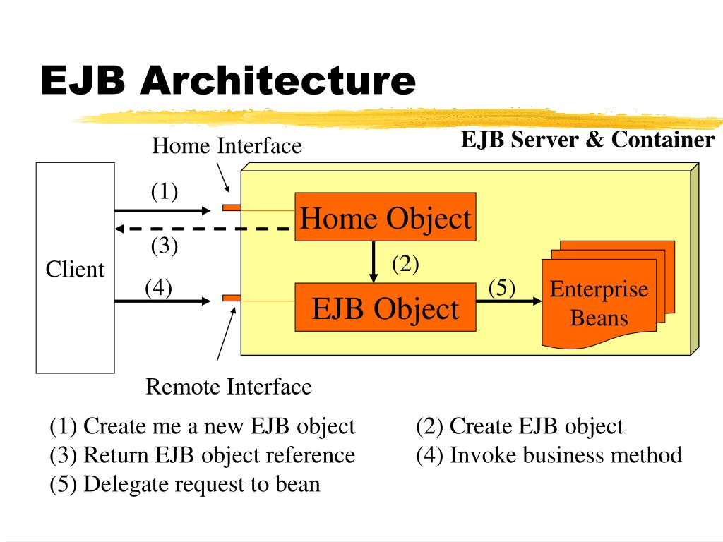 PPT - Overview Of Enterprise Java Bean (EJB) PowerPoint Presentation ... PPT - Overview Of Enterprise Java Bean (EJB) PowerPoint Presentation ...