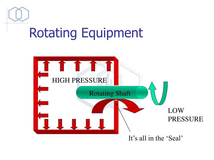 PPT - Rotating Equipment PowerPoint Presentation - ID:4088880