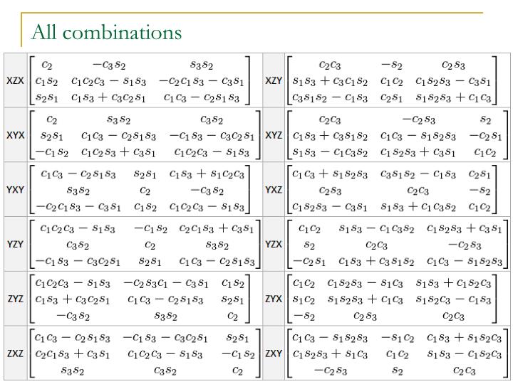 PPT - Transformations and Euler Angles PowerPoint Presentation - ID:4088900