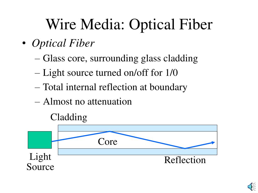 PPT - Wire Media: UTP PowerPoint Presentation, free download - ID:4089528
