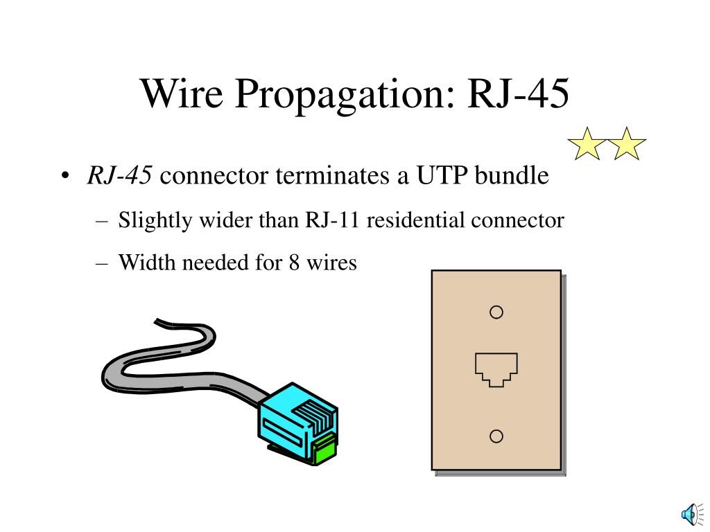 PPT - Wire Media: UTP PowerPoint Presentation, free download - ID:4089528