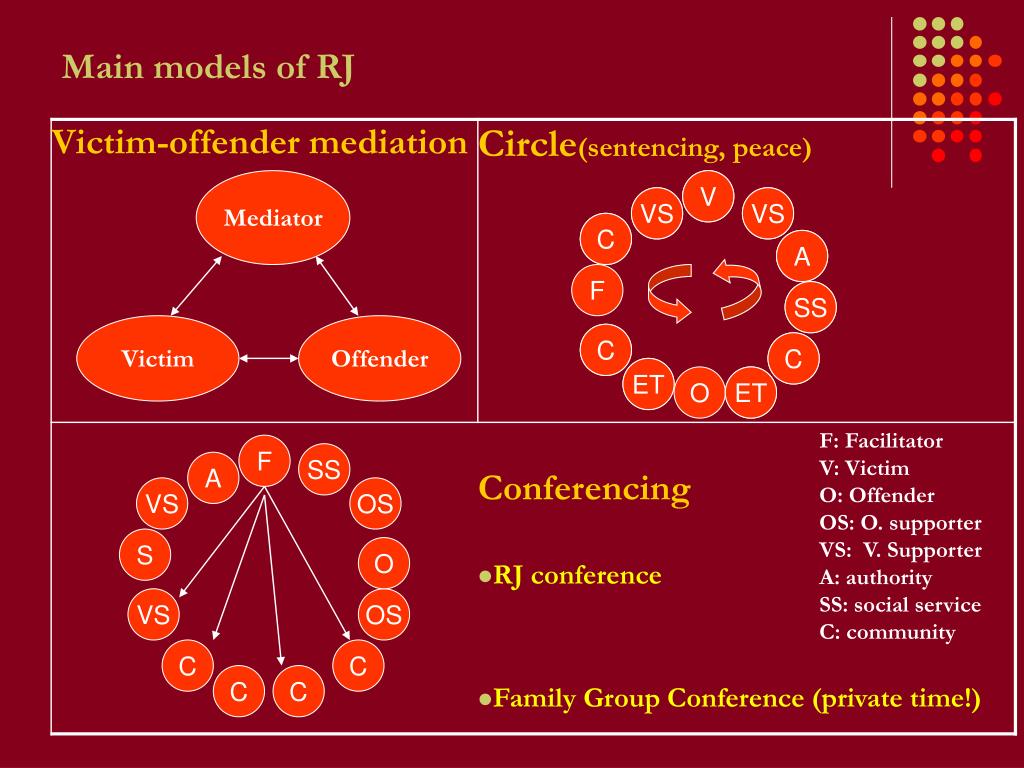 PPT - The restorative approach in practice: models in Europe and in ...