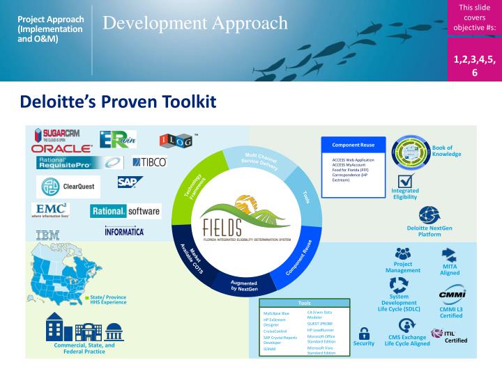 PPT - Development Approach PowerPoint Presentation - ID:4090655