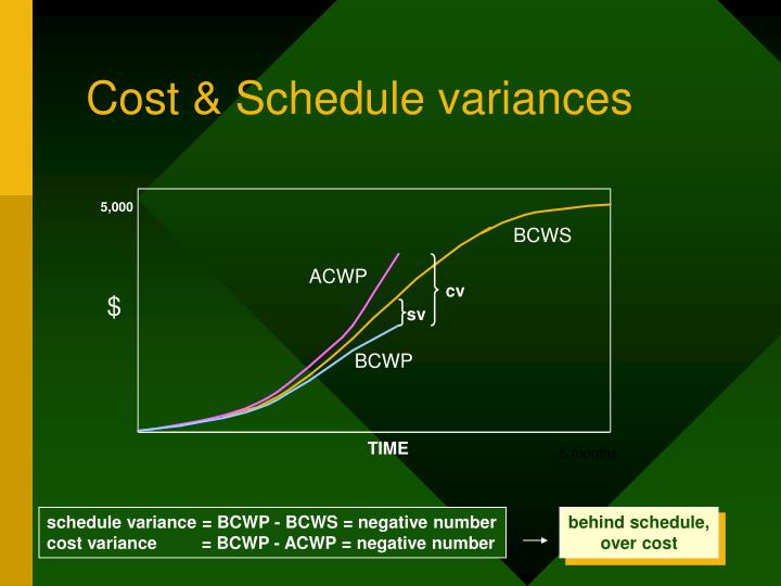 PPT - Earned Value Management System (EVMS) PowerPoint Presentation ...
