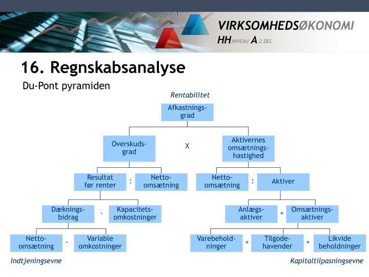 PPT - 16. Regnskabsanalyse PowerPoint Presentation - ID:4091799
