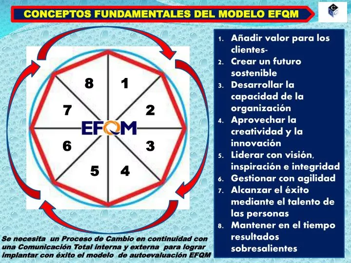 PPT - CONCEPTOS FUNDAMENTALES DEL MODELO EFQM PowerPoint Presentation ...